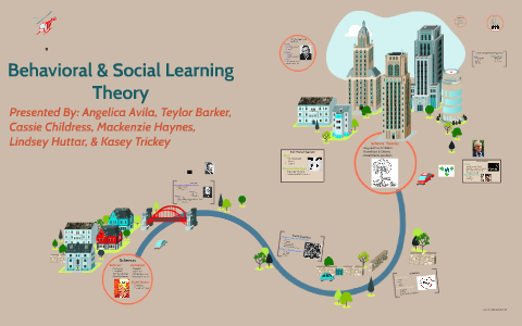 Behavioral & Social Learning Theory by Tater Puff on Prezi