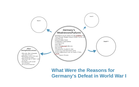 (World War I) What Were the Reasons for Germany's Defeat in World War I ...