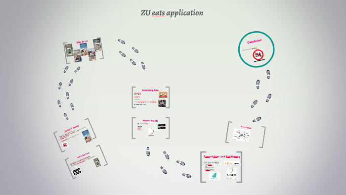 ZU food application by aisha rashidi on Prezi