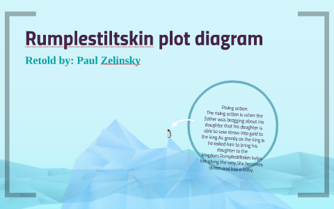 Rumplestiltskin plot diagram by itzel mata on Prezi