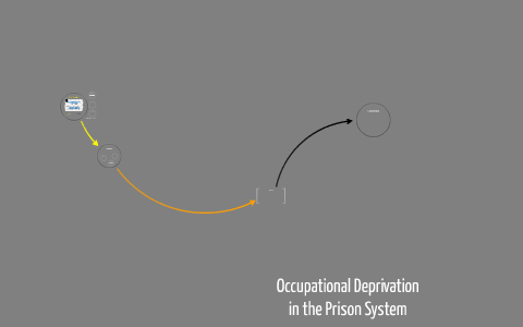 Occupational Deprivation by Rachel Snodgrass on Prezi