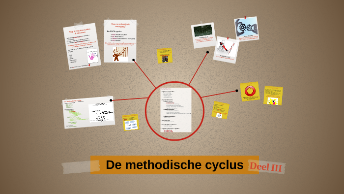 De methodische cyclus (waterfles) by Sjors Bottema on Prezi