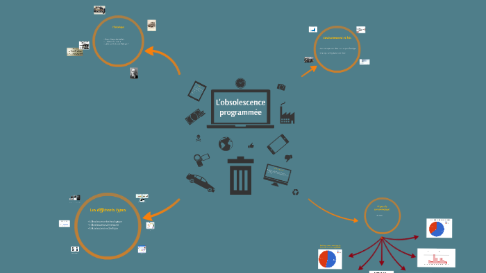L'obsolescence programmée by Thomas ZANIN on Prezi