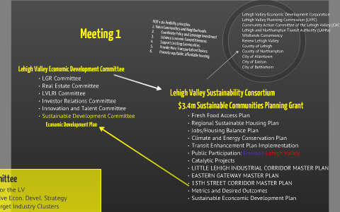 Sustainablity Economic Development Plan by Holly Edinger on Prezi