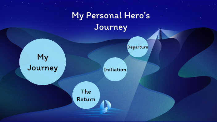 Samantha's Personal Hero Journey by Samantha Nino Burgos on Prezi