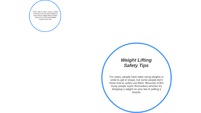 Weight Lifting Safety Tips by Lyndi Harris on Prezi