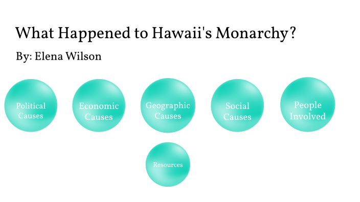 What Happened to Hawaii's Monarchy? by Elena Wilson on Prezi