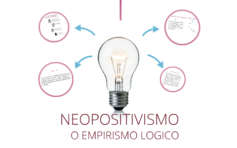 NEOPOSITIVISMO by Carolina Isaza Rua on Prezi