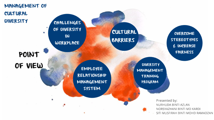 MANAGEMENT OF CULTURAL DIVERSITY by Huda Azlan on Prezi