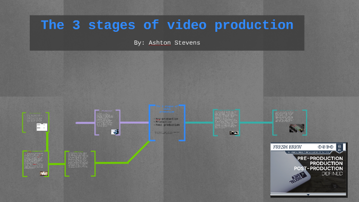 The 3 stages of production by Ashton Stevens on Prezi