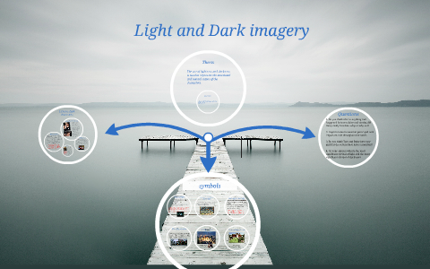 Light and Dark imagery by bella tonan on Prezi