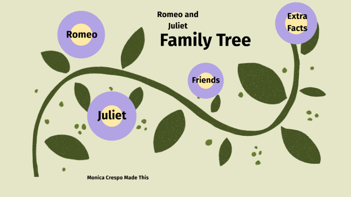 Romeo and Juliet Family Tree by Monica Crespo on Prezi