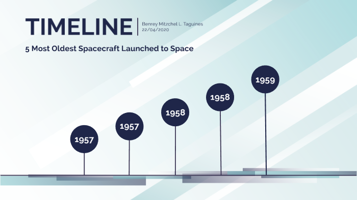 Timeline of Space Exploration by Benrey's Channel on Prezi