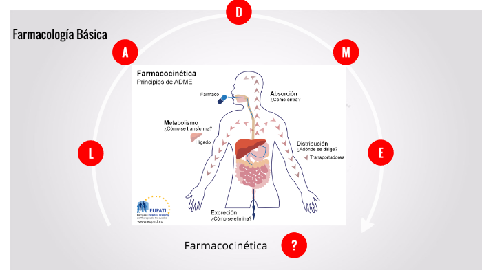 LADME by Andrea Diaz Caballero on Prezi