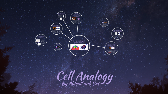 Cell Analogy by cat ching on Prezi