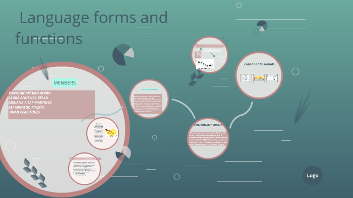 Language forms and functions by claudia Patricia Tocarruncho Arévalo on ...