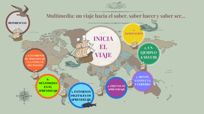 Tema 2. Multimedia en la educación by Lidia Fabian Acevedo on Prezi