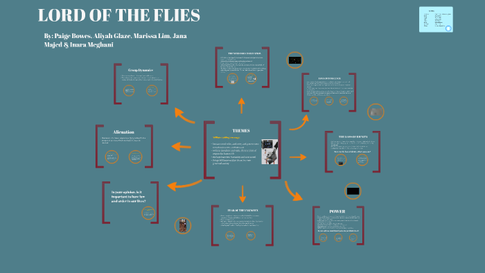 LORD OF THE FLIES THEMES by english corms on Prezi