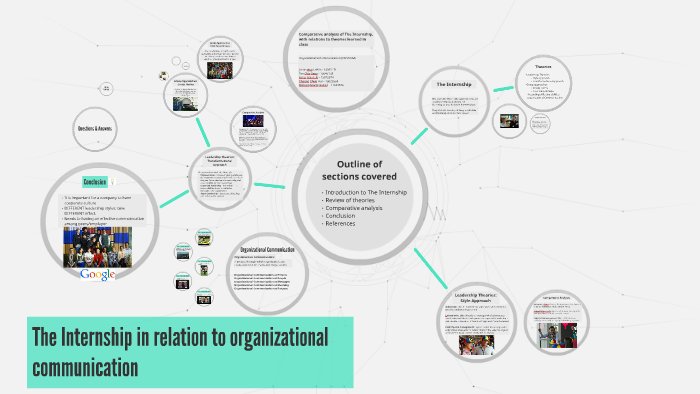 Organisational Communication Presentation by on Prezi