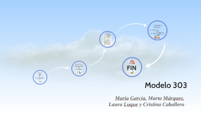 Modelo 303 by on Prezi