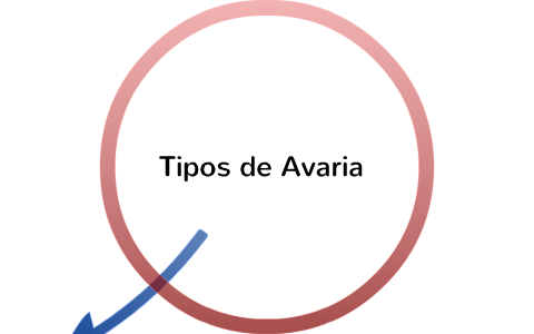 Tipos de Avarias by Luis Gonçalves on Prezi