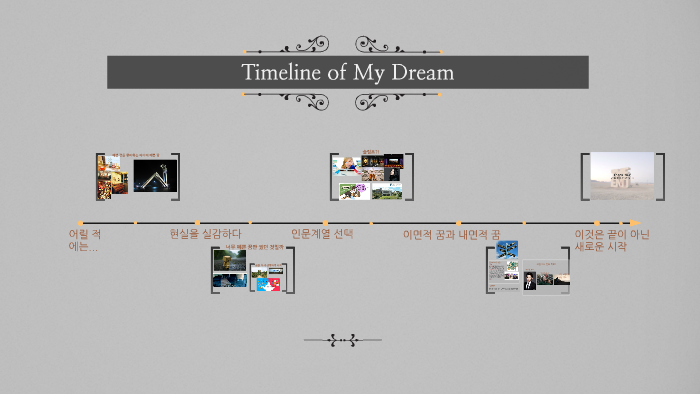 Timeline of My Dream by 영록 김 on Prezi
