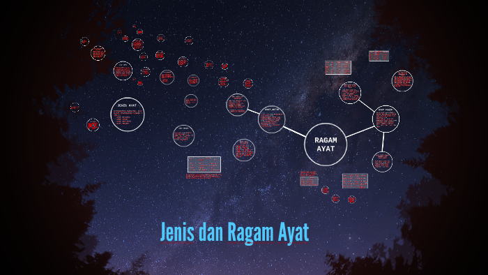 Jenis dan Ragam Ayat by Nur Liyana on Prezi