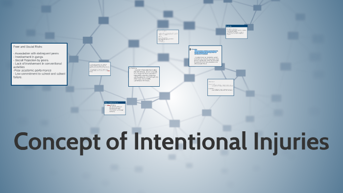 Concept of Intentional Injuries by Charmie SALILIN on Prezi