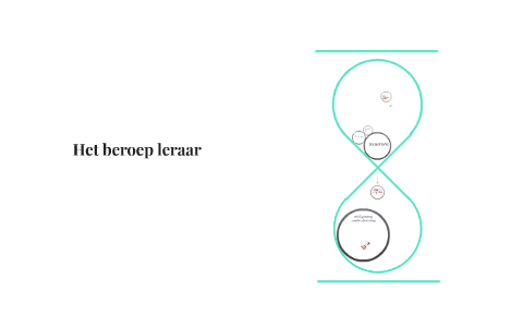 Het beroep leraar by menno kooijman on Prezi