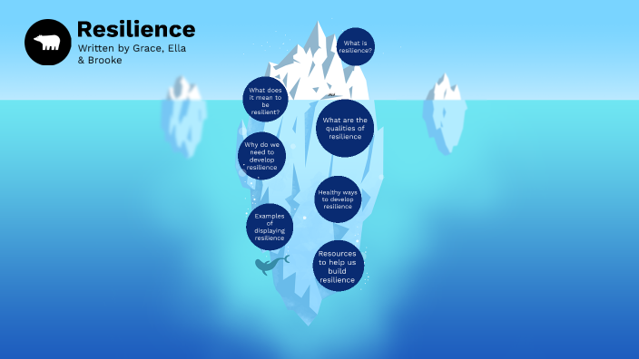 Resilience by Grace Mair on Prezi