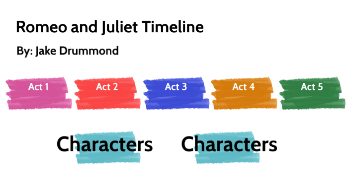Romeo and Juliet Timeline by jake drummond on Prezi