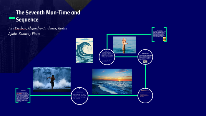 the seventh man by Alejandro Cardenas on Prezi