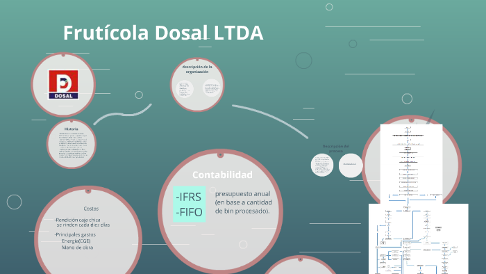 Frutícola Dosal LTDA by cristian castro correa on Prezi