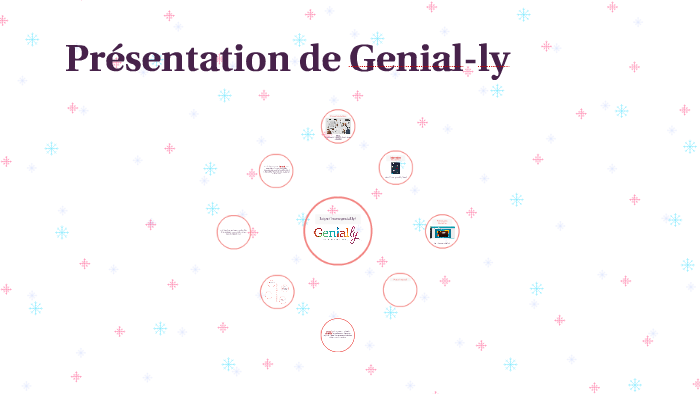 Présentation de Genial-ly by Anne Jouteux on Prezi