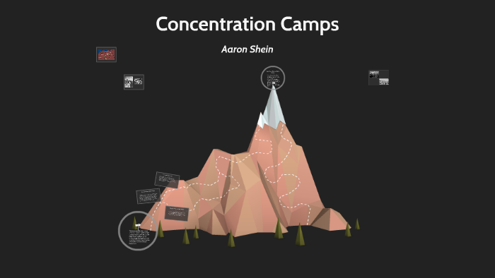Concentration Camps by Aaron Shein on Prezi