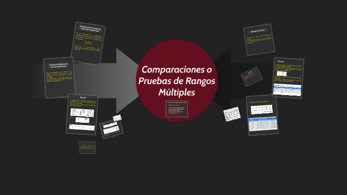 comparaciones o pruebas de rangos multiples by Gabriel May on Prezi comparaciones o pruebas de rangos multiples by Gabriel May on Prezi