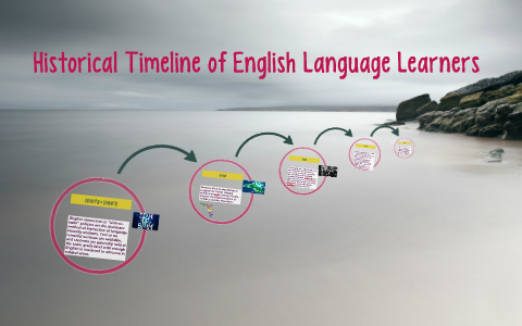 Historical Timeline of English Language Learners by Shmara DeRouen ...