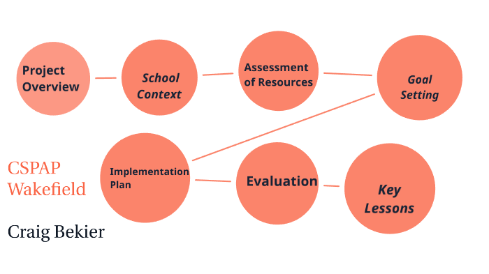 CSPAP Wakefield by Craig Bekier on Prezi