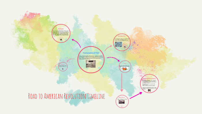 Road to American Revolution Timeline by brie adams on Prezi