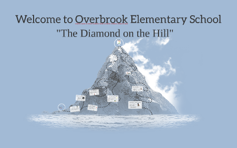Welcome to Overbrook Elementary School by Geoff Hutton on Prezi