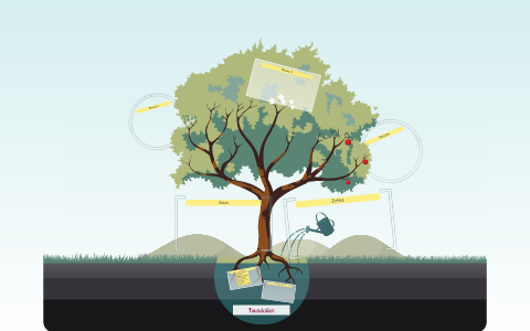 moov the hoes soew the peridogs can play all day and if thay by STEM ...