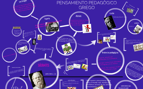 PENSAMIENTO PEDAGOGICO GRIEGO by Blanca Cazares on Prezi