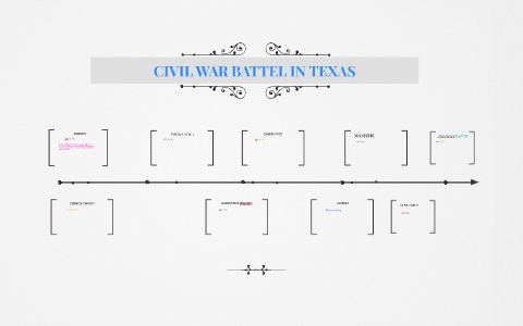 CIVIL WAR BATTEL IN TEXAS by jose castro on Prezi