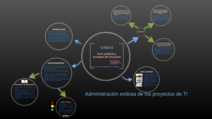 aso 8. Avon products y guardian life insurance: administraci by ADELIA ...