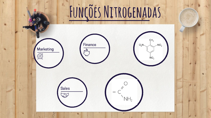 Funções Nitrogenadas by sirlei brixius on Prezi