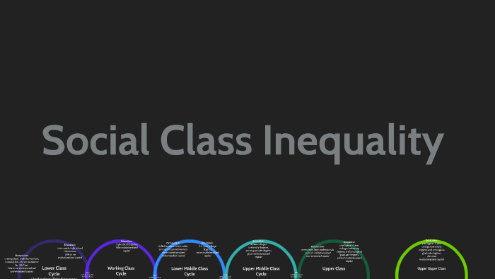 Social Class Inequality by Quincy R on Prezi