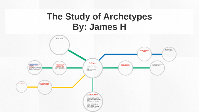 The Study of Archetypes by james hau on Prezi
