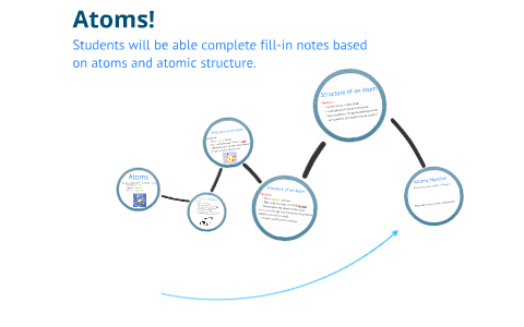 Atoms by Matt Swajkowski on Prezi