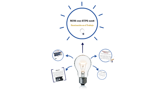 NOM-025-STPS-2008 by Arturo Valencia on Prezi