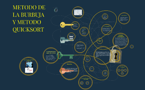 METODO DE DE BURBUJA Y METODO QUICKSORT by Carolina angelica Rodriguez romero on Prezi
